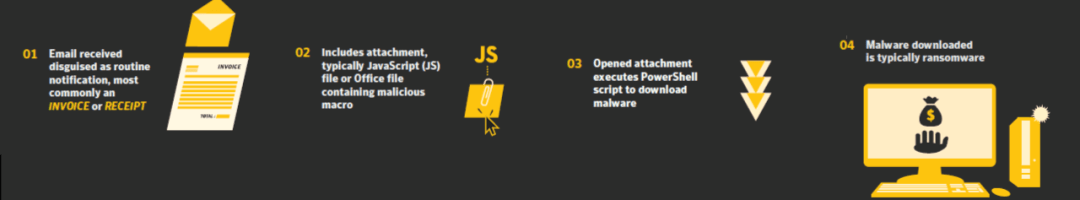 Les 8 risques informatiques Ã traiter dans les PME